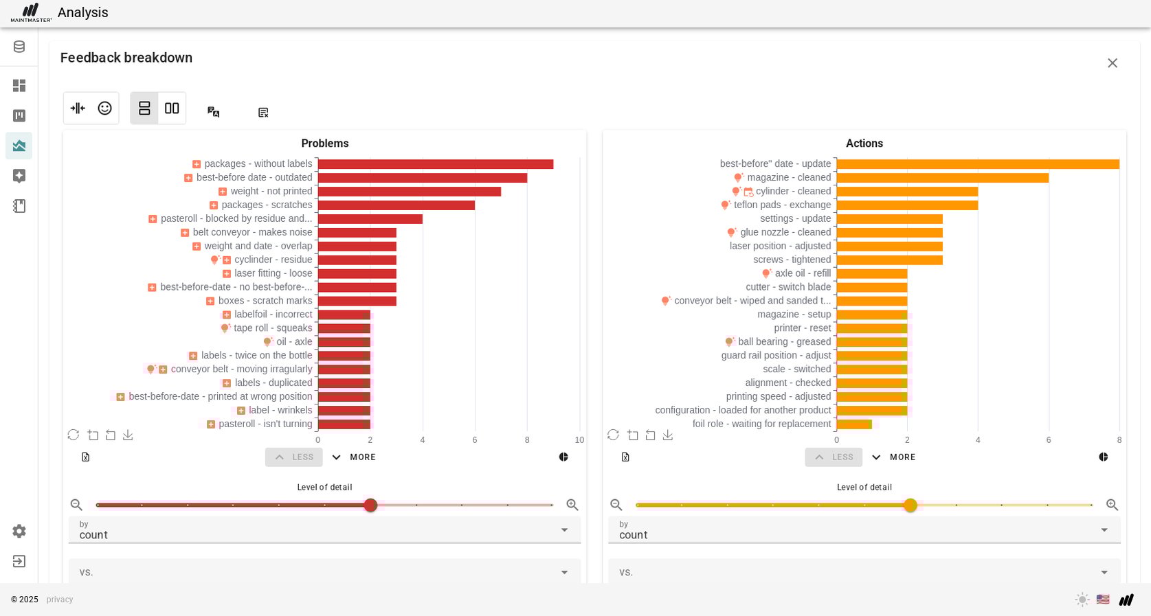 How do I work with data selection and analysis in MI?