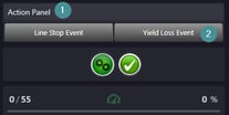 What is yield loss?