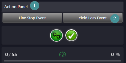 What is yield loss?