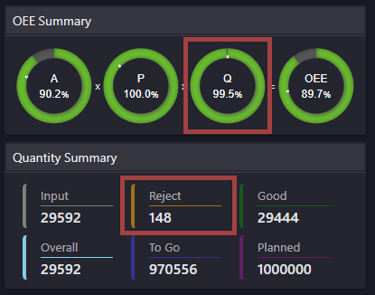 What is yield loss?